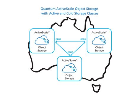 Amidata Implements Quantum Activescale To Launch New Cloud Storage Service Data Centre