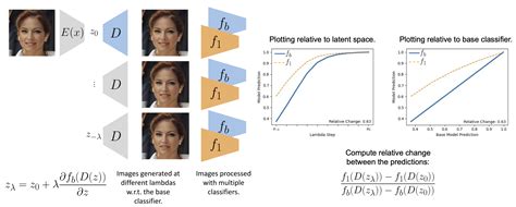 Identifying Spurious Correlations Using Counterfactual Alignment