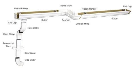 Diagram Gutter Miter Template How To Make A Gutter Miter Tem