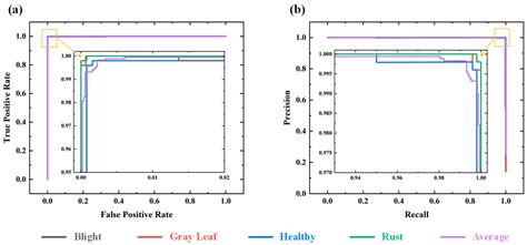 Adversarial Training Collaborating Multi Path Context Feature Aggregation Network For Maize