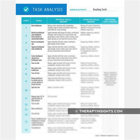 Task Analysis As An Intervention Adult And Pediatric Printable Resources For Speech And