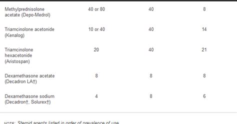 Ask Dis Corticosteroid Intra Articular Injection Osteoarthritis