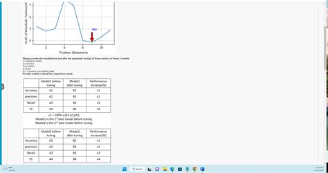 Solved Build Any Classification Model Using The Giving Chegg