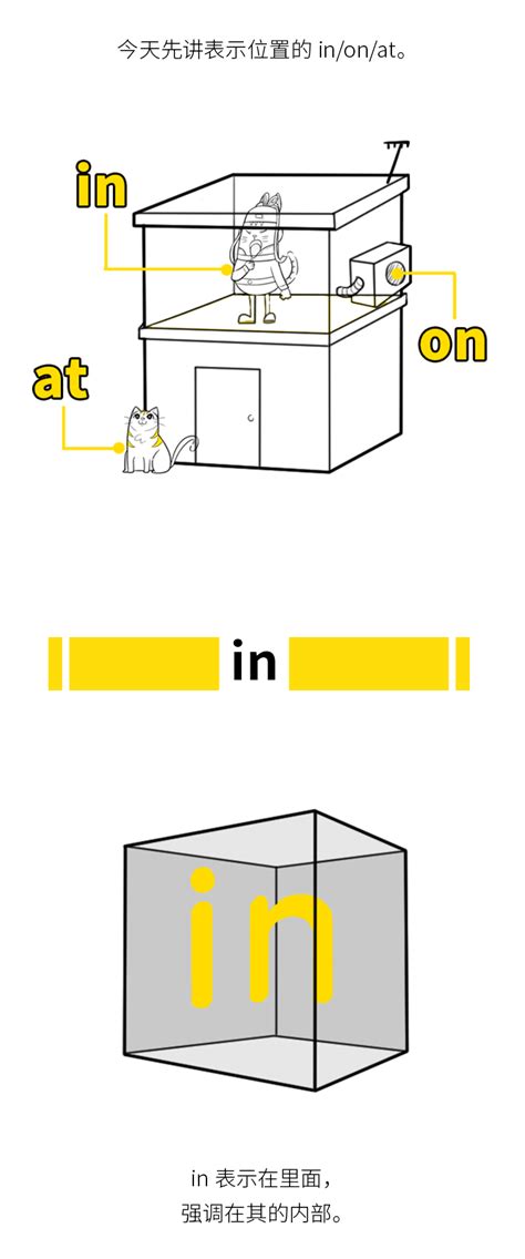 如何用介词in On At表示位置