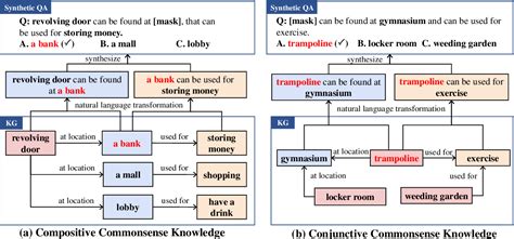 Multi Hop Commonsense Knowledge Injection Framework For Zero Shot Commonsense Question Answering