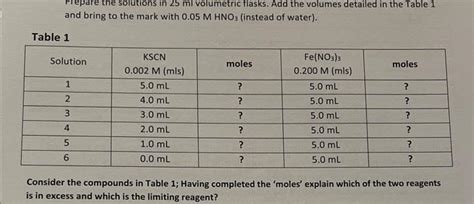 solved nb complete the calculations table 1 before