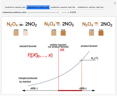 Wolfram Demonstrations Project