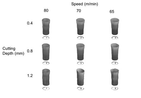 structured point cloud data analysis via regularized tensor regression for process modeling and