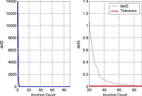 Figure 4 From An Evolutionary Game Theoretic Model Of Revenue