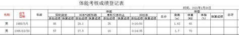 python体能达标成绩 python excel数据分析实战：军事体能考核成绩评定 二 基本框架和年龄计算 csdn博客