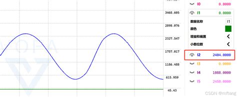 Stm32g4系列mcu双adc多通道数据转换的应用stm32g4 Adc Csdn博客