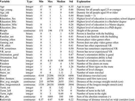 The Variables Introduced During The Modeling Process Download