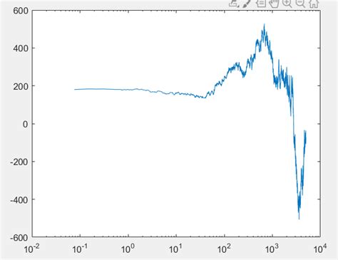 Tuning My Arduino Pid Motor Controller I Have No Idea What I Am Doing Controltheory