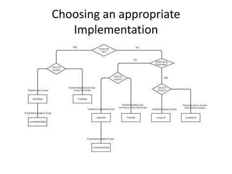 Java Collections Ppt