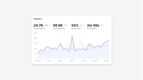 9 Tailwind Charts And Graphs Freefrontend