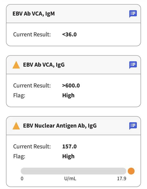 Epstein Barr Virus Results R Infectiousdisease