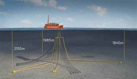 Mooring Monitor System For Coral Sul Flng