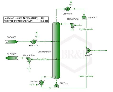 C T Royston On Linkedin Refining Isomerization Naphtha Gasoline