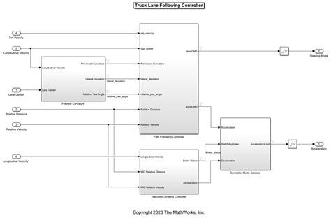 Lane Keeping System For Self Driving Trucks Matlab And Simulink