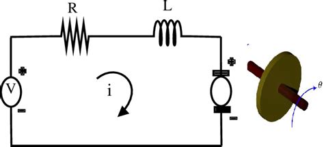 Figure 1 From Assessing A Statistical And A Set Based Approach For Remaining Useful Life