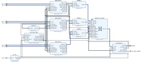 米联客fdma实现三摄像头同步缓冲 Csdn博客