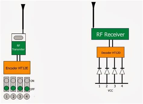 Radio Frequency Rf Remote Control Circuit Artofit