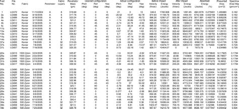 table 1 from explicit finite element modeling of multilayer composite