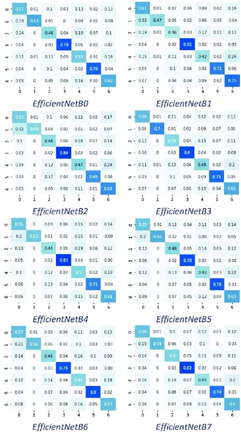 Confusion Matrices For The Proposed Dual Branch Model On Fer 2013 Database Download