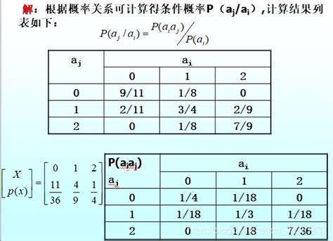 信息论基础——消息,信息,信号区别 Andand 信息的度量信号信息消息的区别 Csdn博客 信息论基础——消息,信息,信号区别 Andand 信息的度量信号信息消息的区别 Csdn博客