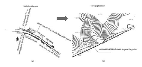 Mainline Map A And Topographic Map Of The Left Side Slope Of Cutting
