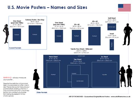 Normal Poster Sizes