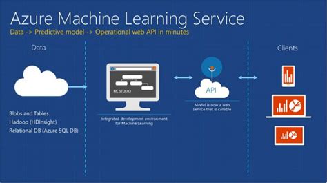 microsoft brings multiple r and python support to azure machine learning winbuzzer