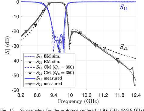 Figure 15 From Design Of Evanescent Mode Rectangular Waveguide Inline Bandpass Filters With