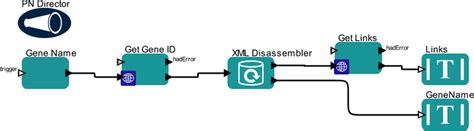 The Kepler Specific Moml Workflow Representation Download Scientific