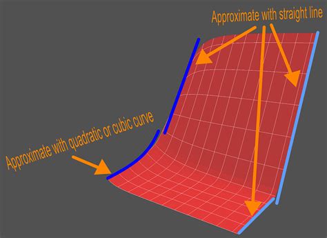 Simon S Tech Blog Pre Integrated Skin Shading