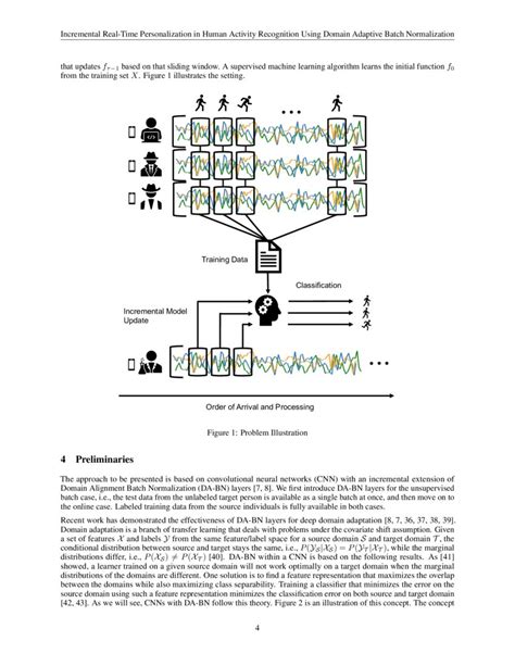 Incremental Real Time Personalization In Human Activity Recognition Using Domain Adaptive Batch