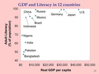 Calculation Of GDP And GDP Growth Rate PPT