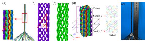 The Braiding Simulation Results A The Simulation Preform B The Download Scientific
