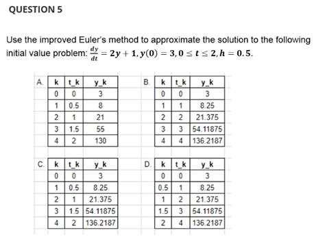 Solved QUESTION 5Use The Improved Euler S Method To Chegg Com