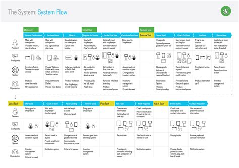Service Mapping Template Prntbl Concejomunicipaldechinu Gov Co