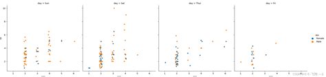 Seaborn 学习总结snslineplot Color Csdn博客