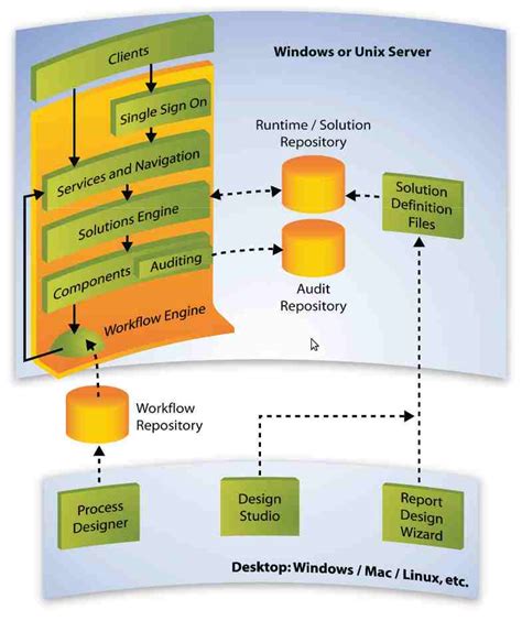 Smeup Developers Wiki Pentaho Bi Suite
