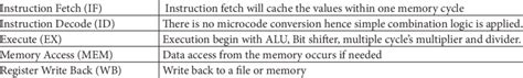 Risc Processor Design Download Table