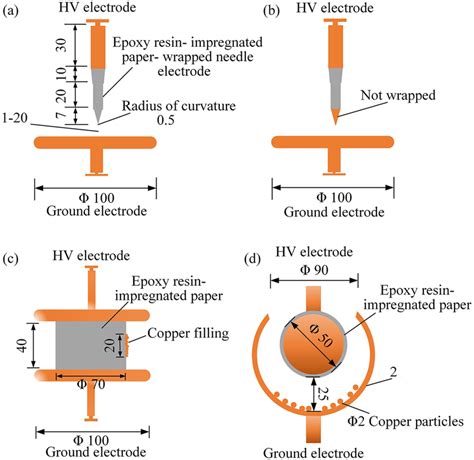 Typical Insulation Defect Models Protrusion Defect Of A Type A And Download Scientific