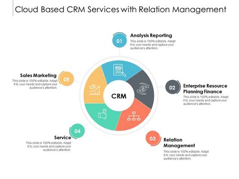 Cloud Based Crm Services With Relation Management Powerpoint
