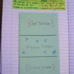 Interactive Domain And Range Foldable Math Love