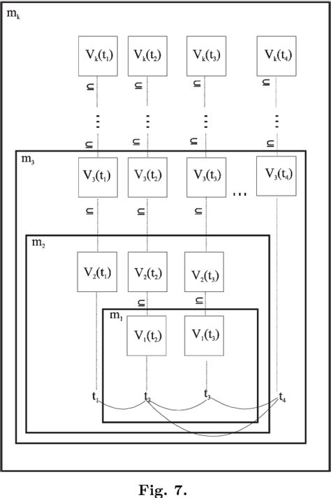 Figure 1 From Tense Logic Without The Semantic Scholar