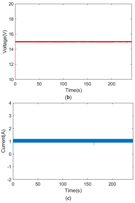 Improved Battery Balancing Control Strategy For Reconfigurable Converter Systems