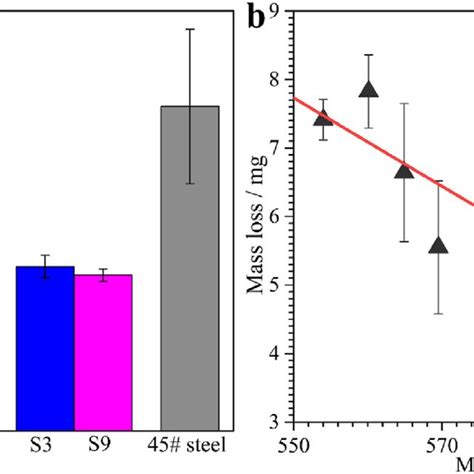 E Microstructure Of High Speed Laser Cladding Stellite 6 Coatings S1 Download Scientific