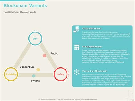 Blockchain Basics Architecture Use Cases And Implementation Timeline